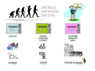 How TV Program 3.0 Will Change The Track | PPS