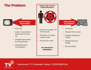 TV4 Entertainment Lite | PDF