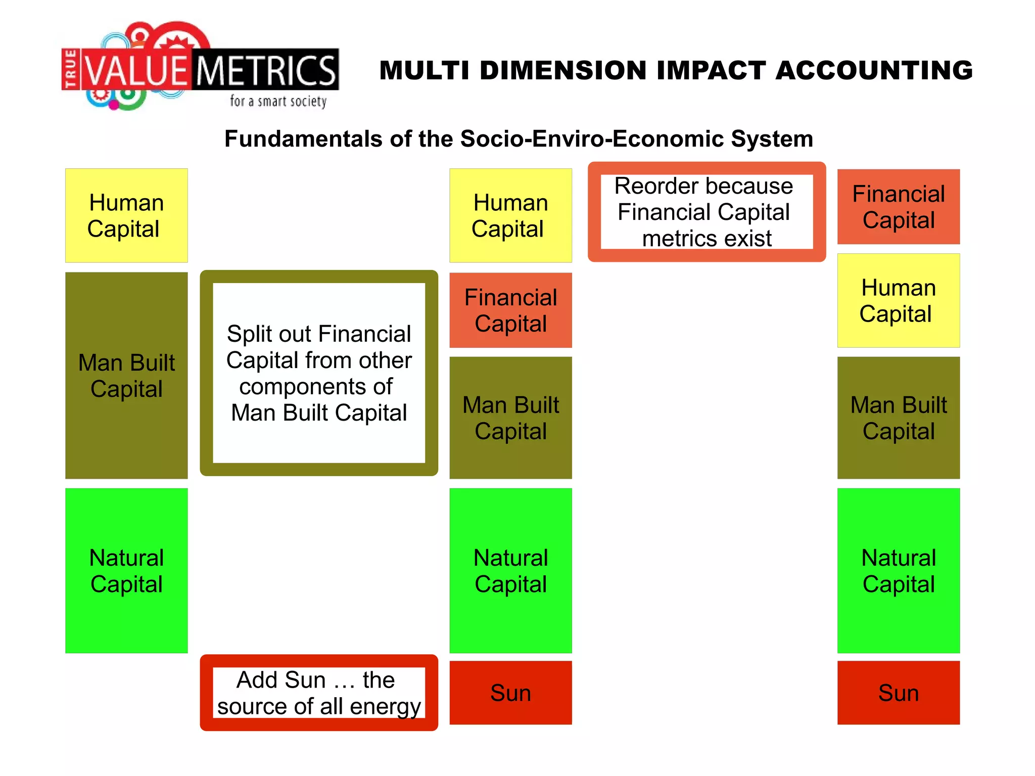 TVA p3 01-WHAT IS TRUE VALUE ACCOUNTING? | ODP | Business Accounting ...