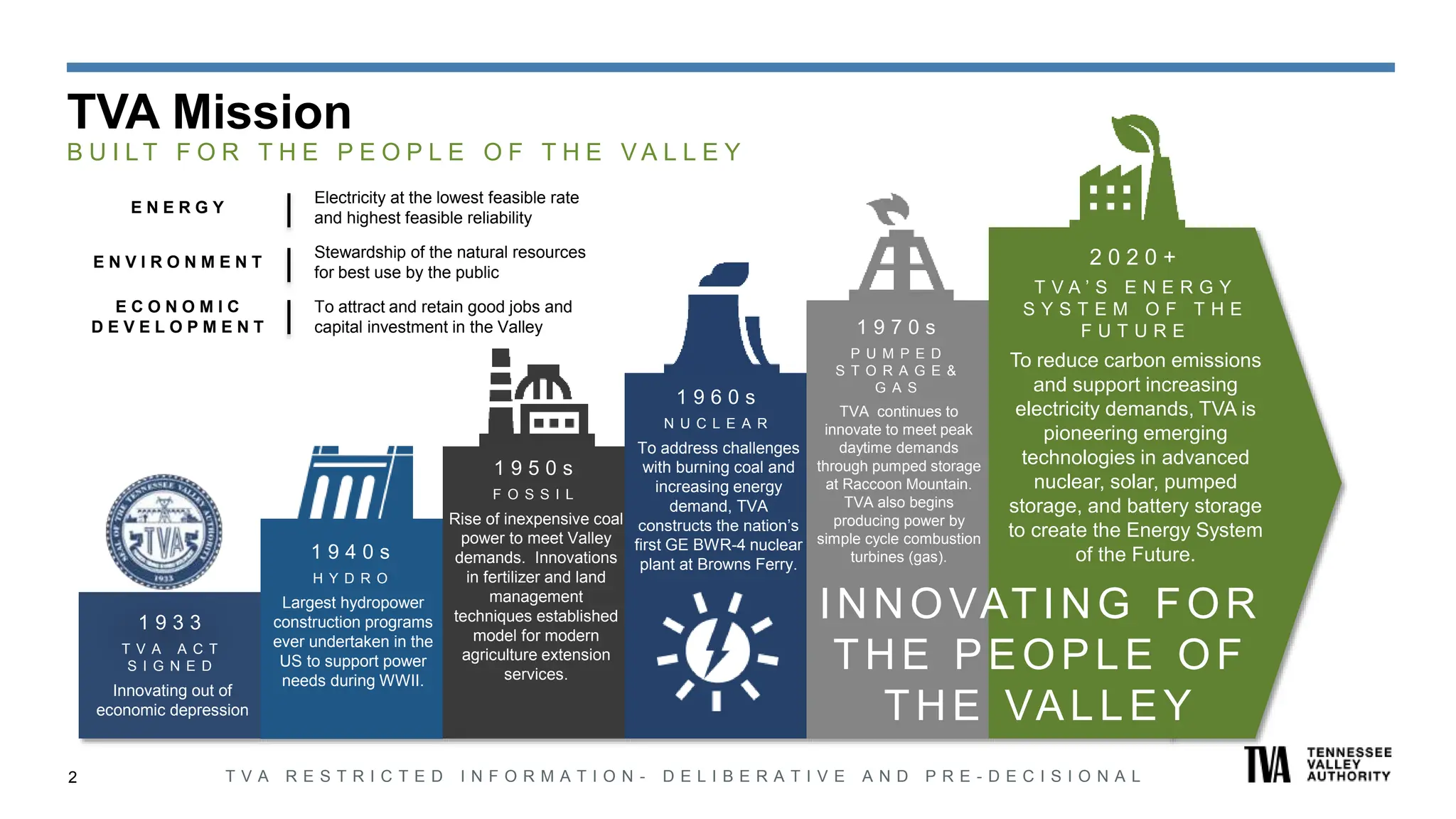TVA and Advanced Nuclear Energy made into slides | PPTX | Power and ...