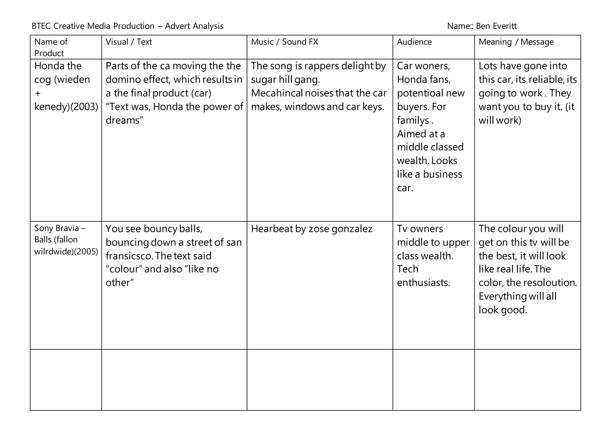 Tv advert analysis | DOCX