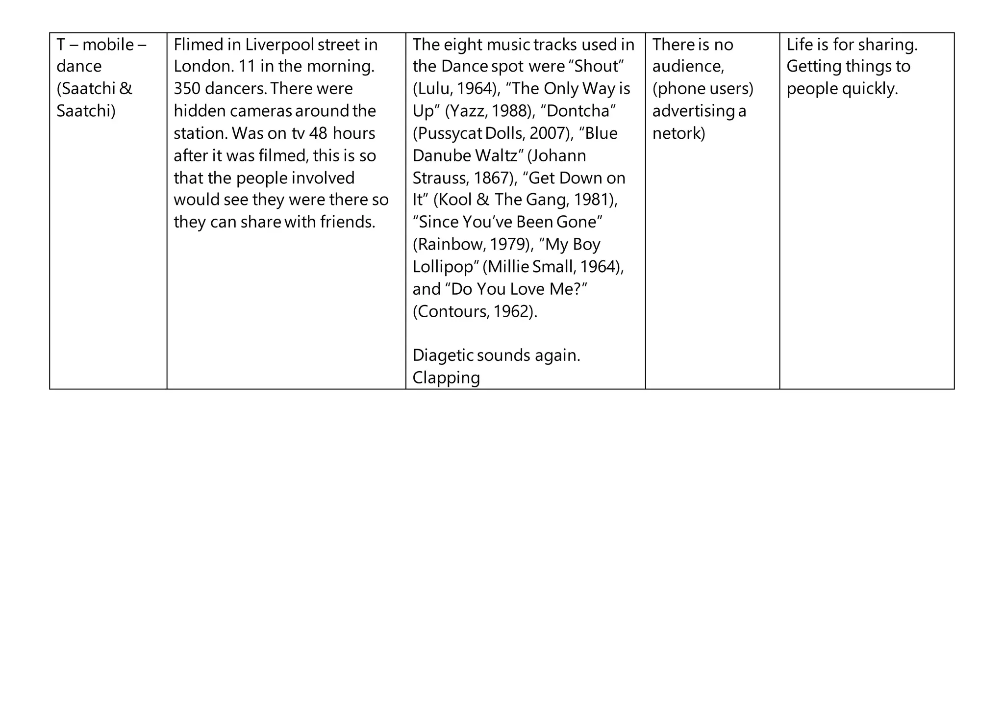 Tv advert analysis | DOCX