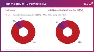 TV advertising's killer charts: what every marketer should know (10 ...