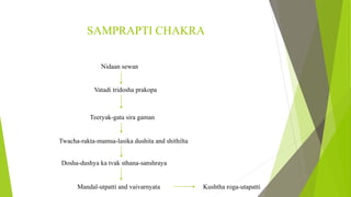 Tvak%20Vikar-2.pptx