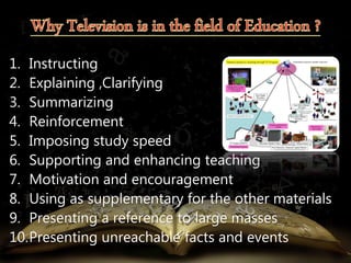 TV or Television as a Medium for Education | PPTX