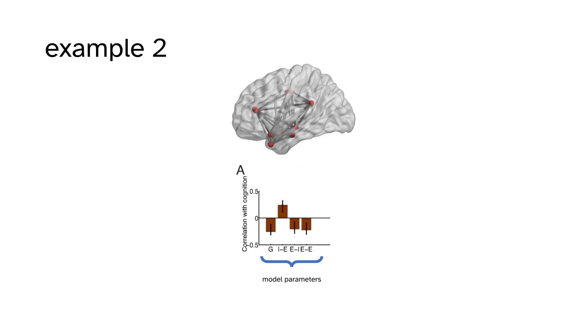 The virtual brain: an introduction and 3 clinical examples | PPT | Free ...