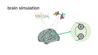 The virtual brain: an introduction and 3 clinical examples | PPT
