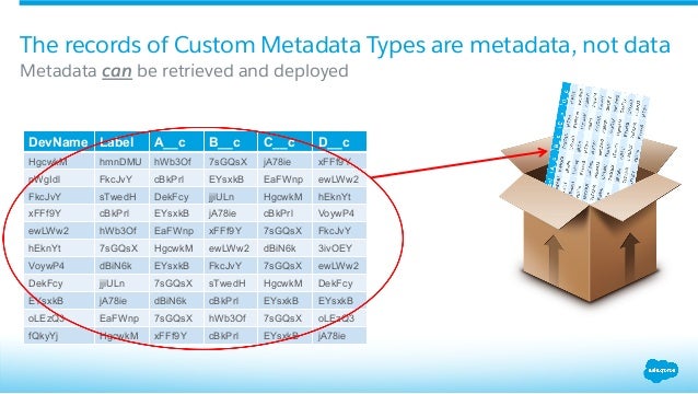 Use Custom Metadata Types For Easy Alm And Compliance For Your Custom A