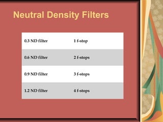 Tv camera....by sajjad kayani | PPT