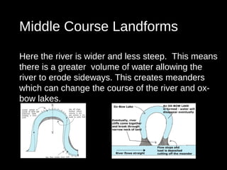 Tvc fluvial processes | PPT