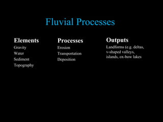 Tvc fluvial processes | PPT