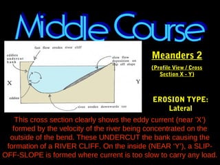 Tvc fluvial processes | PPT