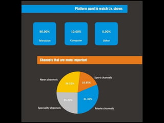 Tv channels | PPTX
