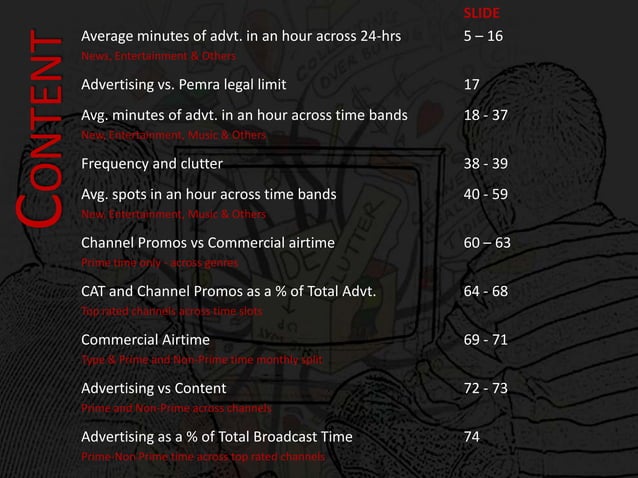 TV Clutter Analysis 2009 - A Joint Research Study by Mediabank Pakistan ...
