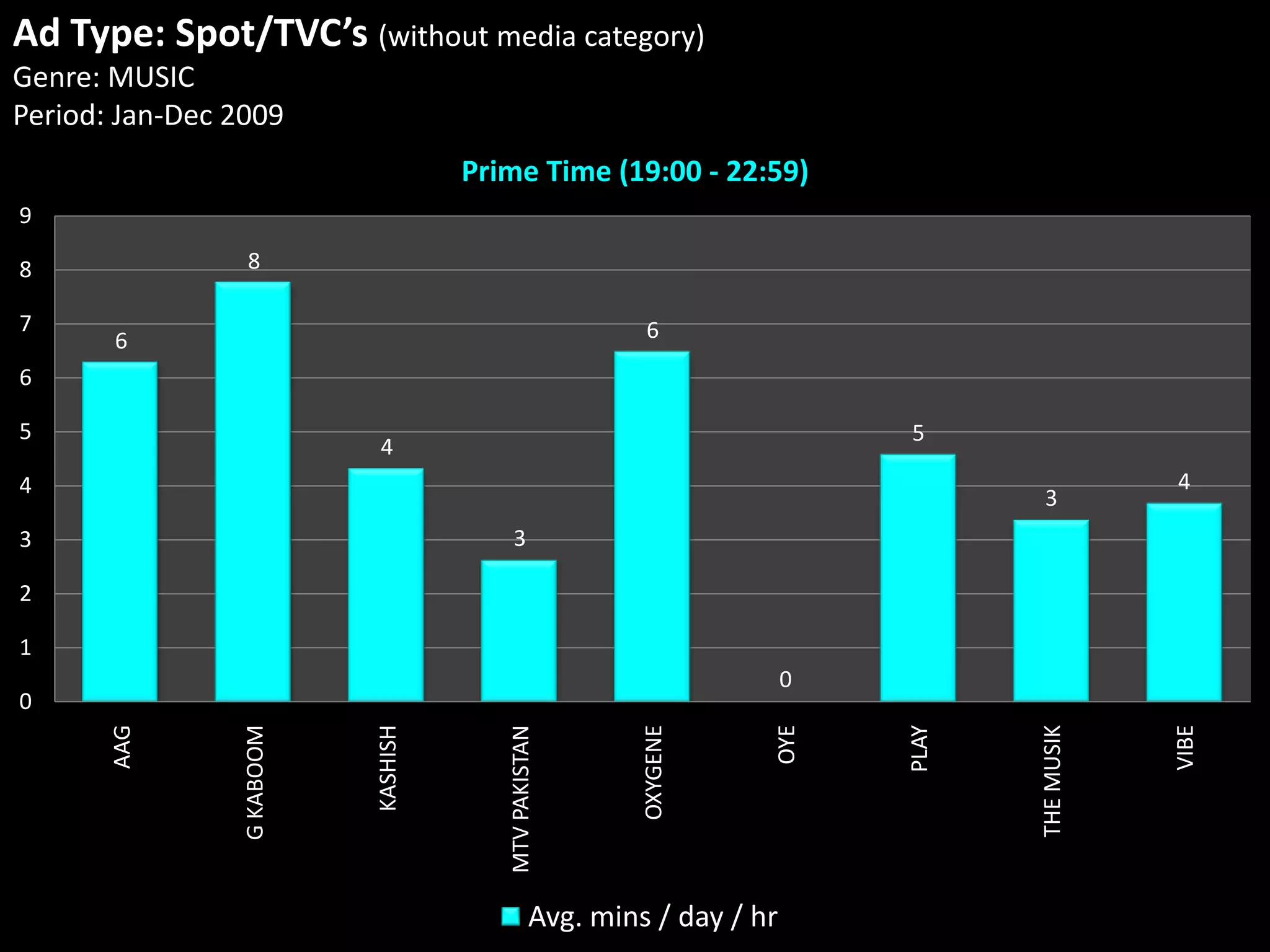 TV Clutter Report | PPTX