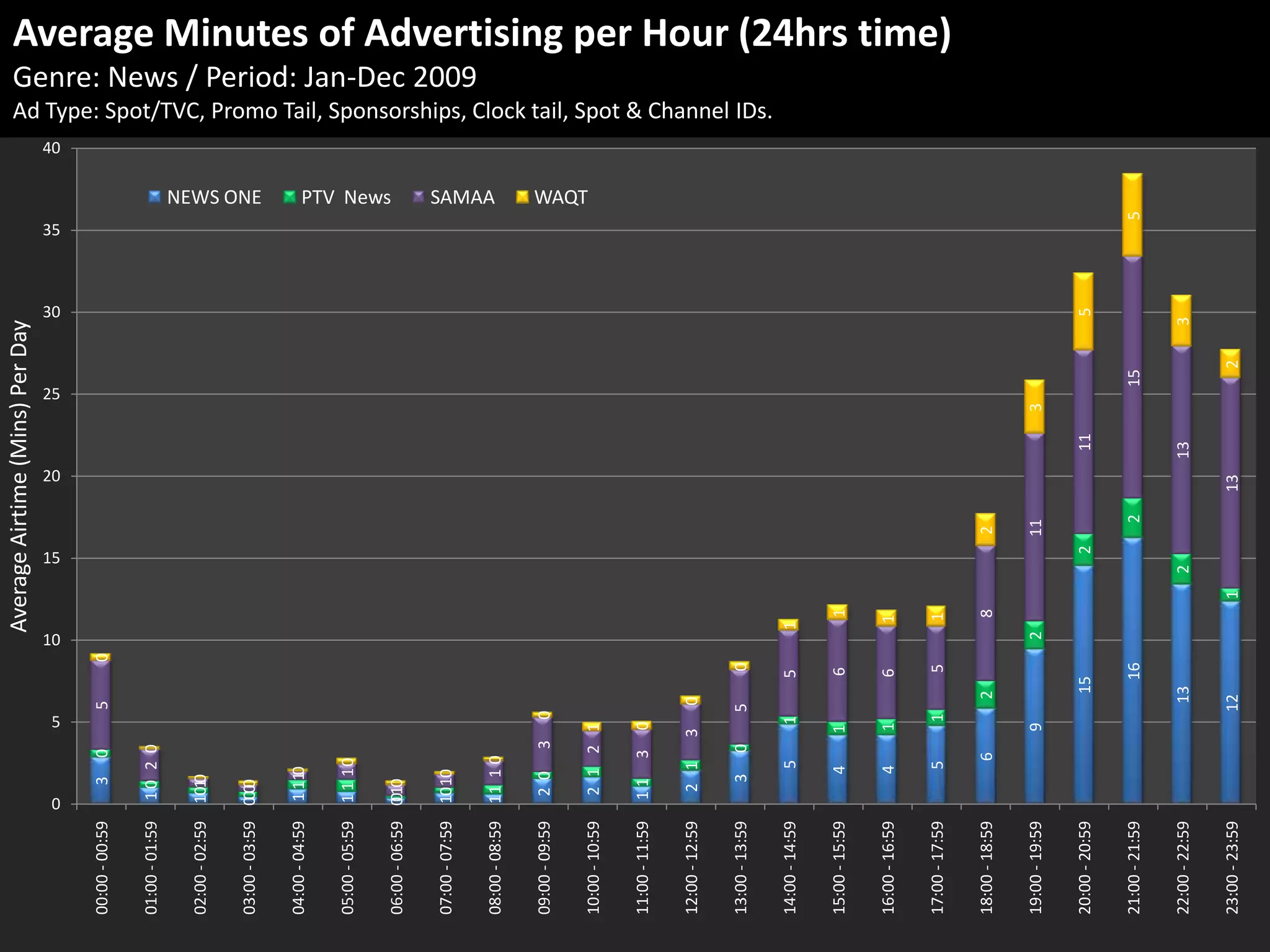 TV Clutter Report | PPTX