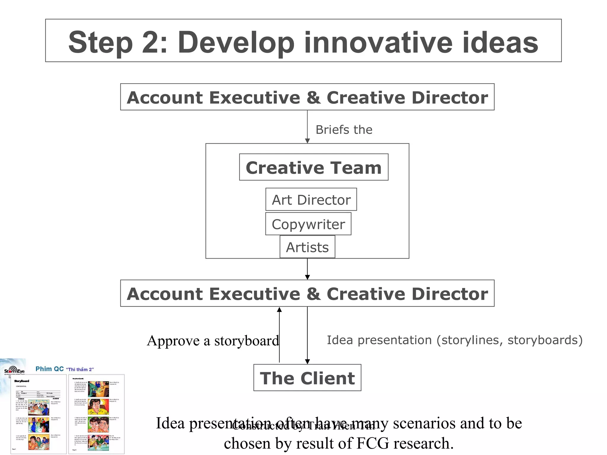 Tvc production process | PDF