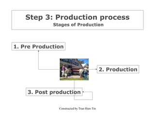 Tvc production process | PDF