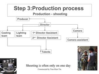 Tvc production process | PDF