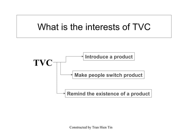 Tvc production process | PDF | Video Production | Content Production