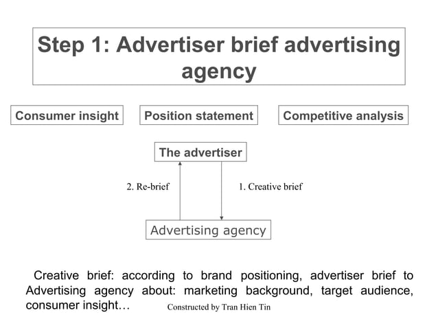 Tvc production process | PDF | Video Production | Content Production