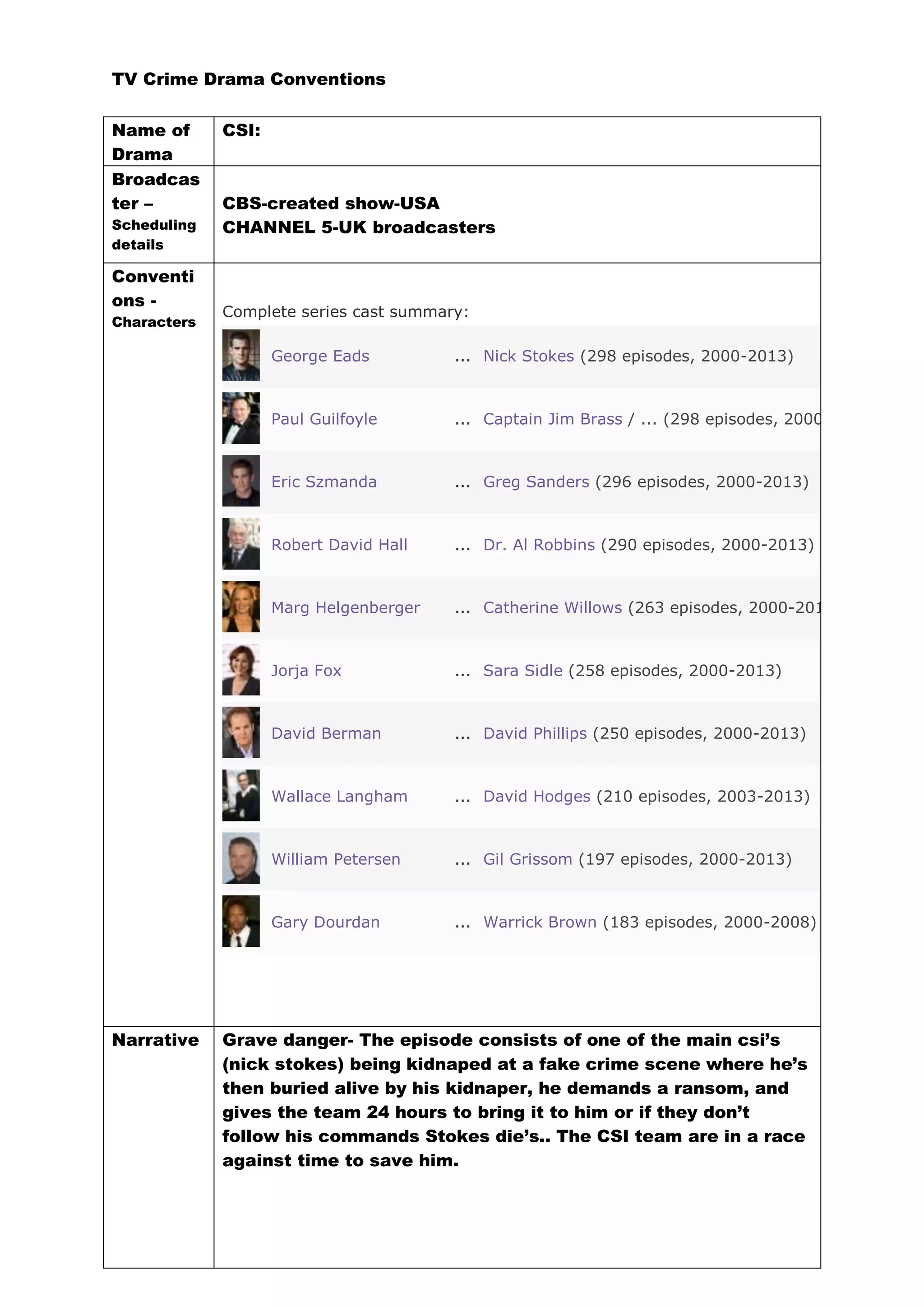 Tv crime drama conventions worksheet | DOCX