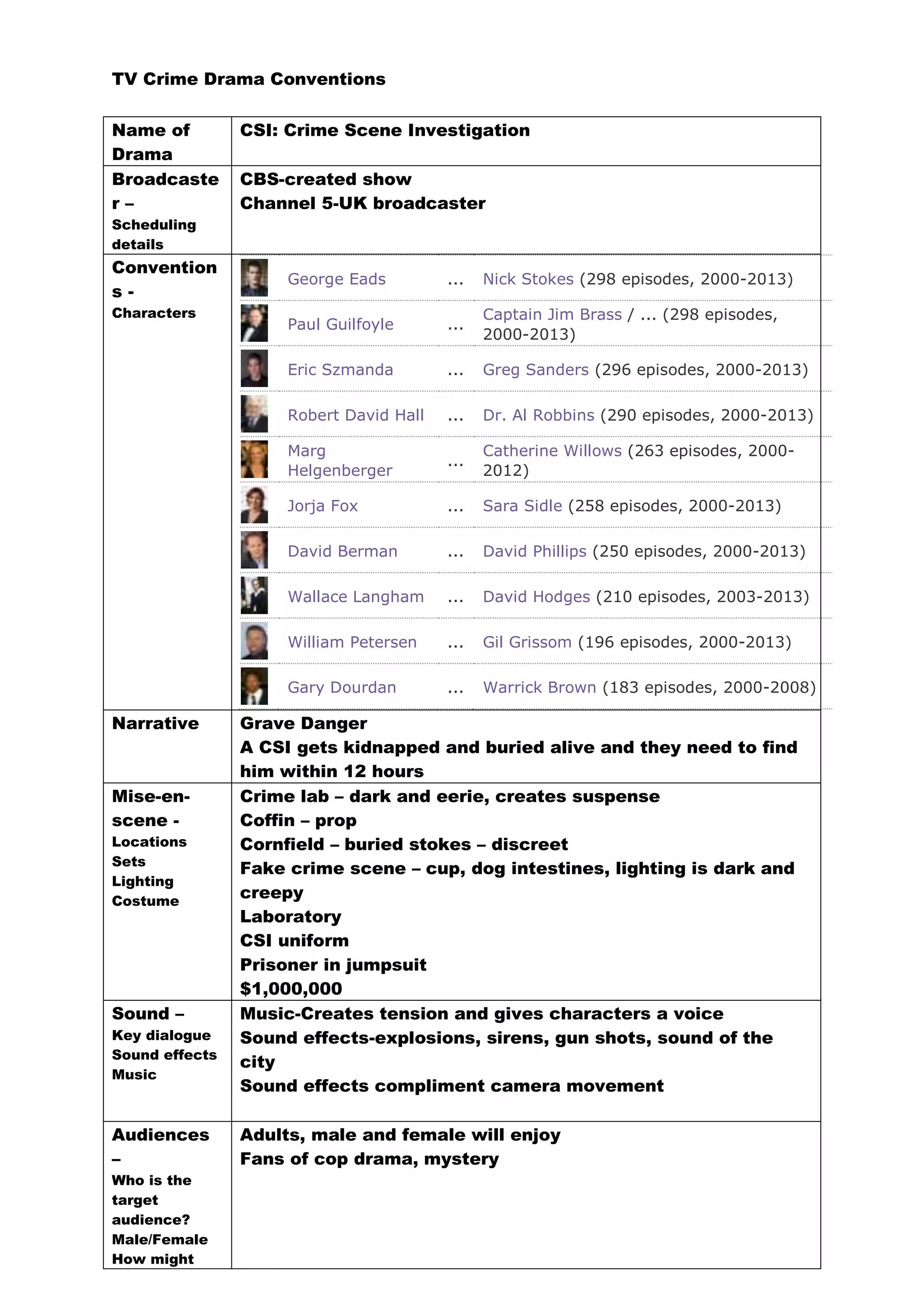 TV crime drama conventions worksheet CSI | DOCX
