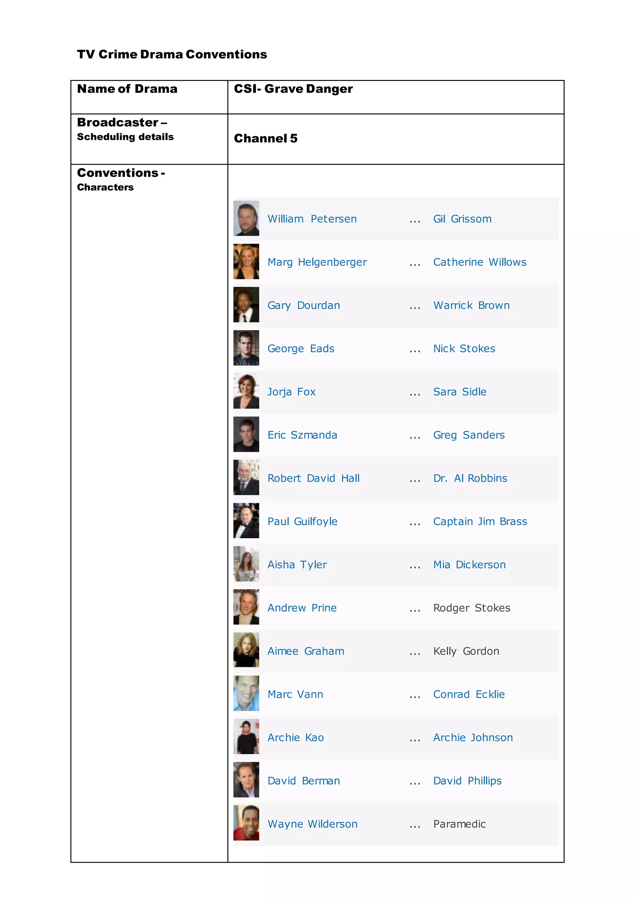 Tv crime drama conventions worksheet csi | DOCX