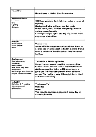Tv crime drama conventions worksheet csi | DOCX