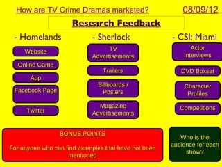 Tv crime drama marketing amend | PPT