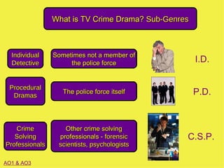 Tv crime drama v2 | PPT