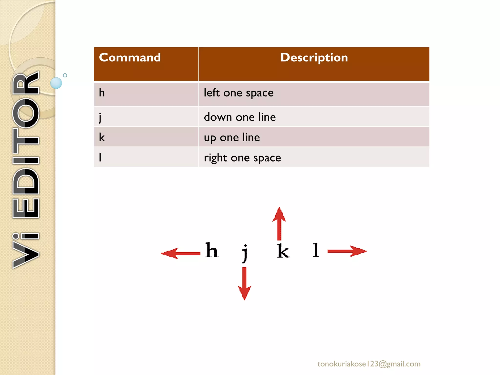 Vi Editor Linux Editors Ppt