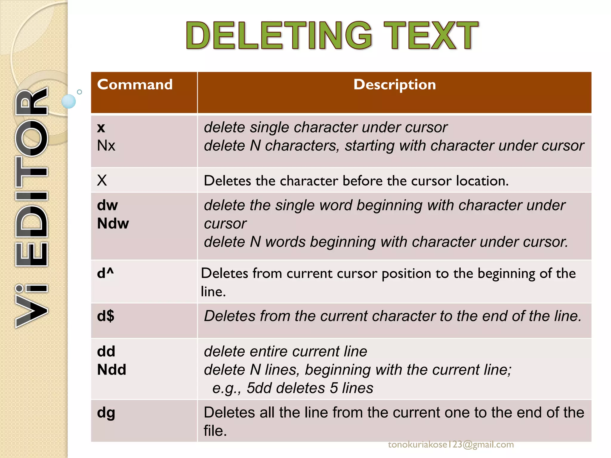 Vi editor Linux Editors | PDF | Operating Systems | Computer Software and Applications