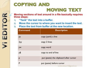 Vi editor Linux Editors | PDF | Operating Systems | Computer Software and Applications