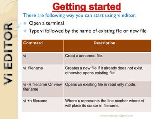 Vi editor Linux Editors | PDF | Operating Systems | Computer Software and Applications