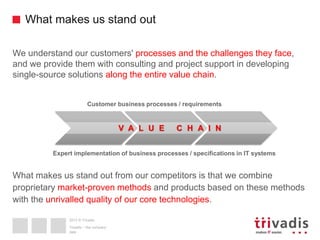 Trivadis Company Presentation - english | PDF