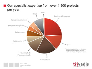 Trivadis Company Presentation - english | PDF | Information Services ...