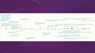 MCDI - Tv Digital - Clase 3 | PPTX