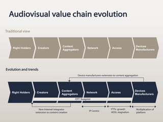 How OTT video platforms impact the traditional French audiovisual value ...