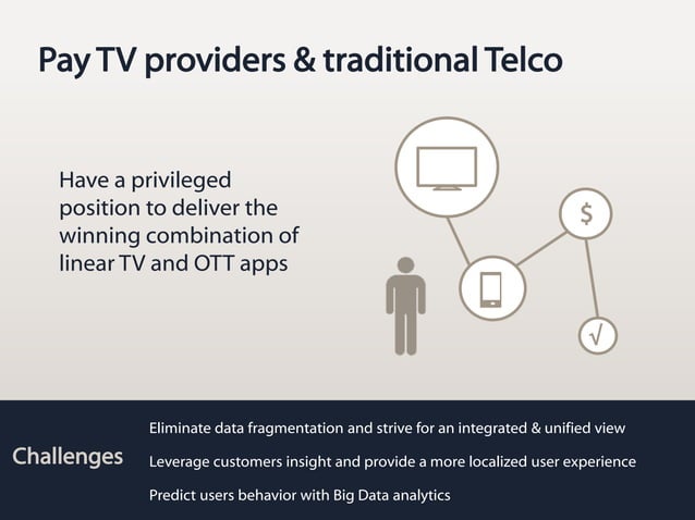 How OTT video platforms impact the traditional French audiovisual value ...