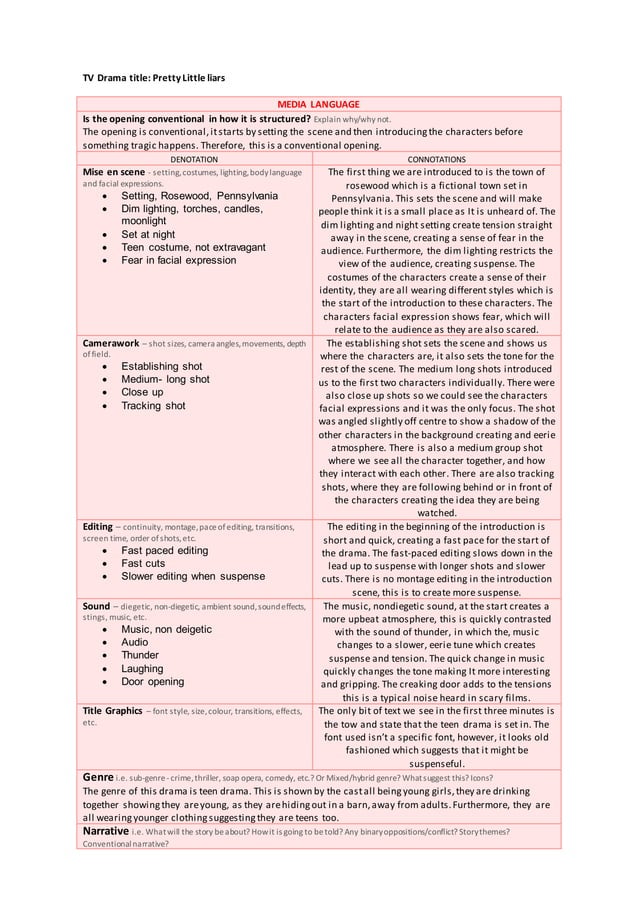 Tv drama analysis pretty little liars | PDF