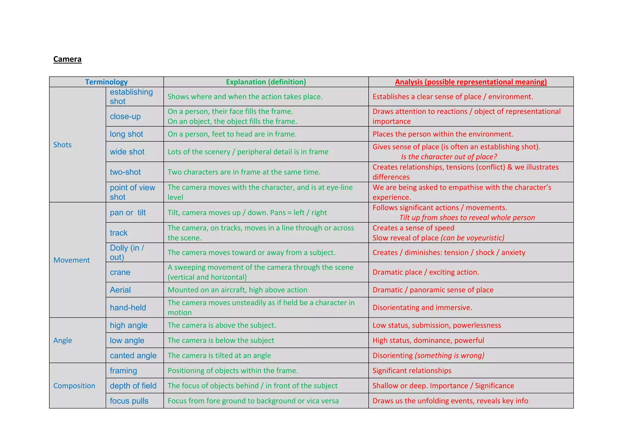 Tv drama, key terms and analysis | PDF