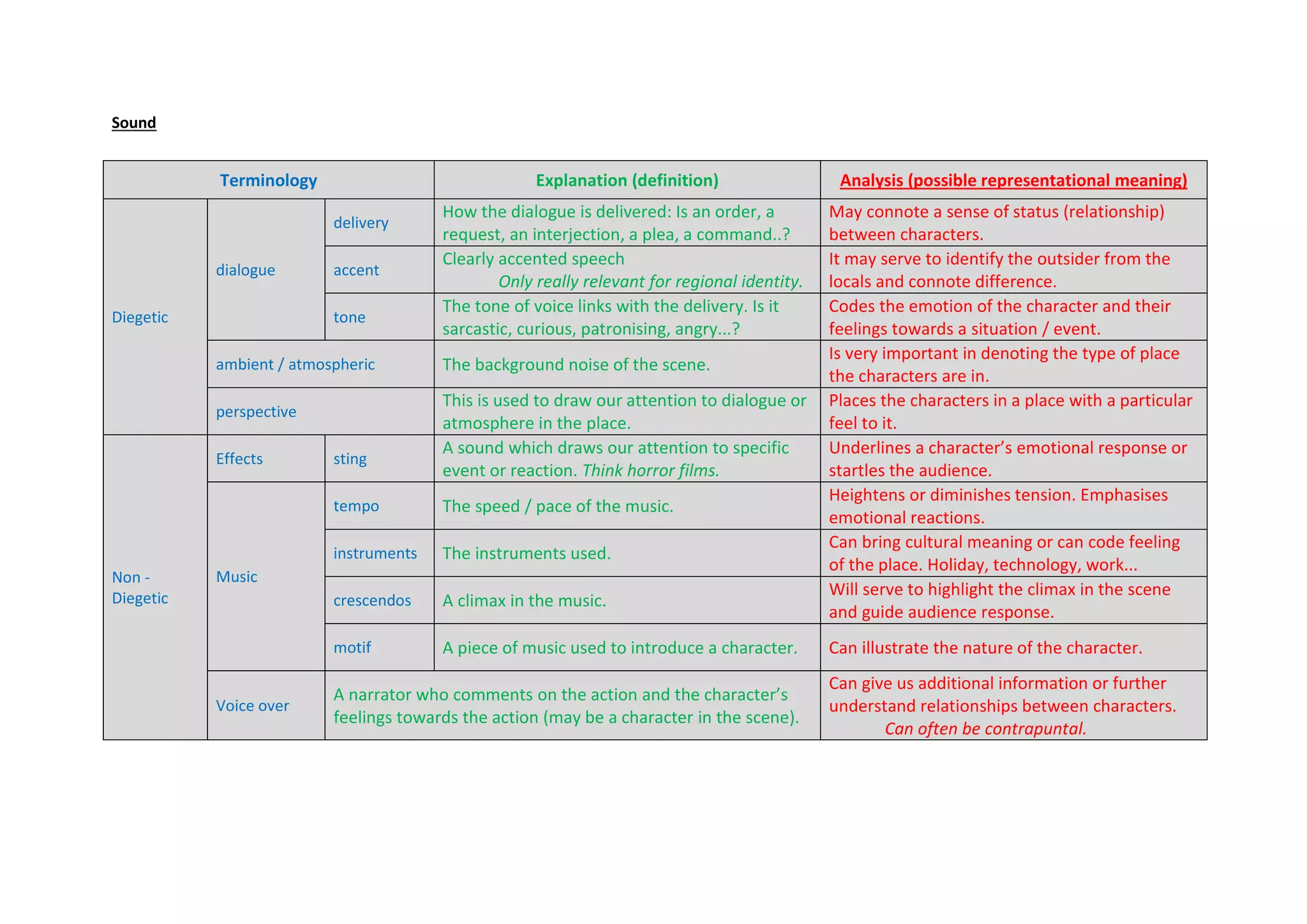 Tv drama, key terms and analysis | PDF