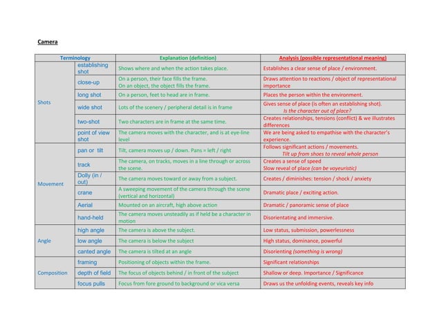 Tv drama, key terms and analysis | PPT