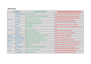 Tv drama, key terms and analysis | PDF