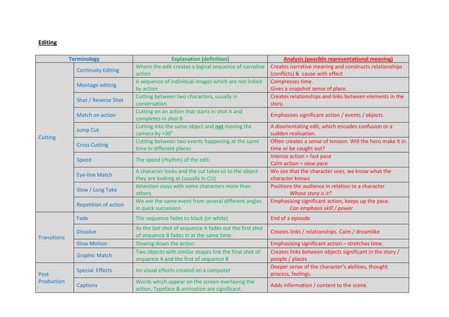 Tv drama, key terms and analysis | PPT