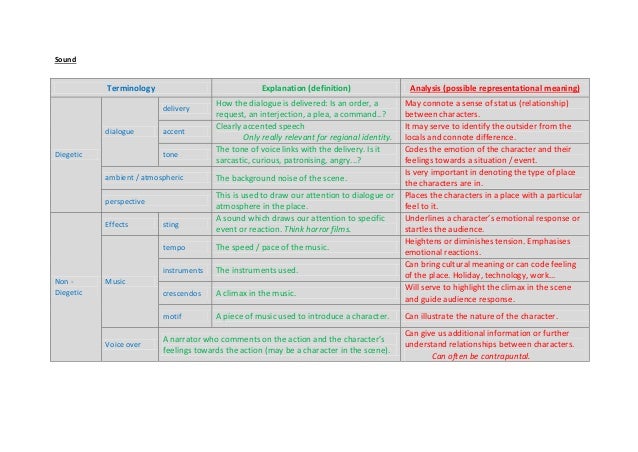 Tv drama Key Terms And Analysis tv-drama-key-terms-and-analysis