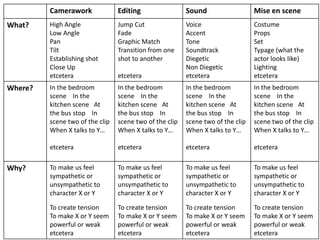 Tv drama notes_grid[1] | PPT