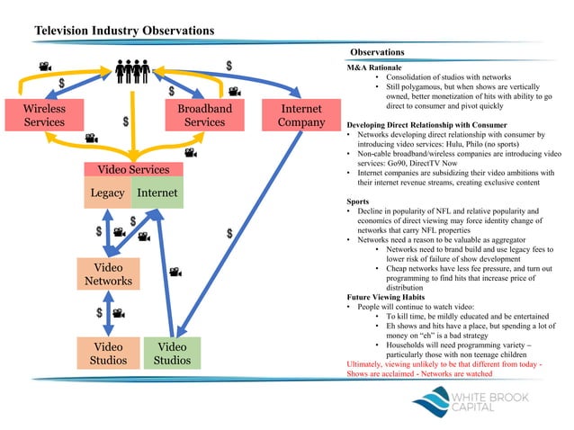 TV Ecosystem and Observations V1 | PPTX | Business | Business and Finance