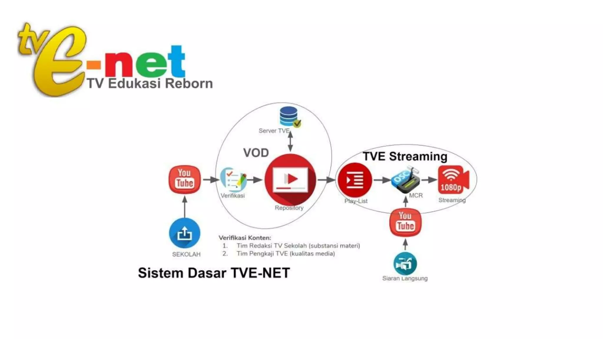 TV Edukasi menuju revolusi industri 4.0 | PPTX